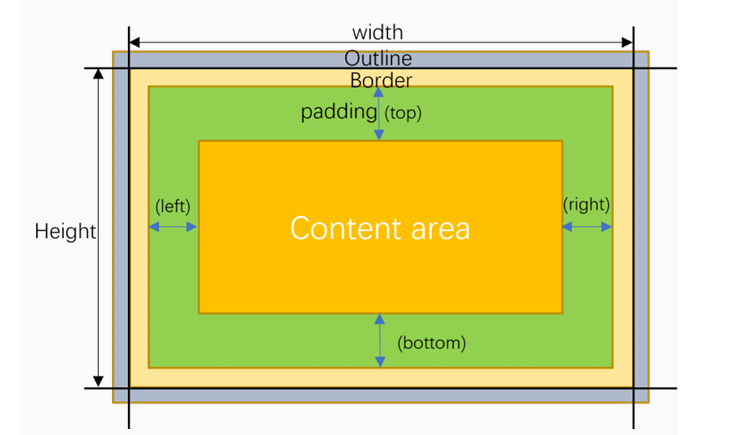 LVGL基础 | THEDI的仓库